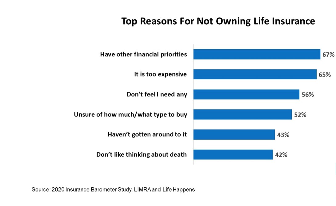 Life Insurance Protection Gaps What They Are And Why They Exist life-insurance-protection-gaps-what-they-are-and-why-they-exist